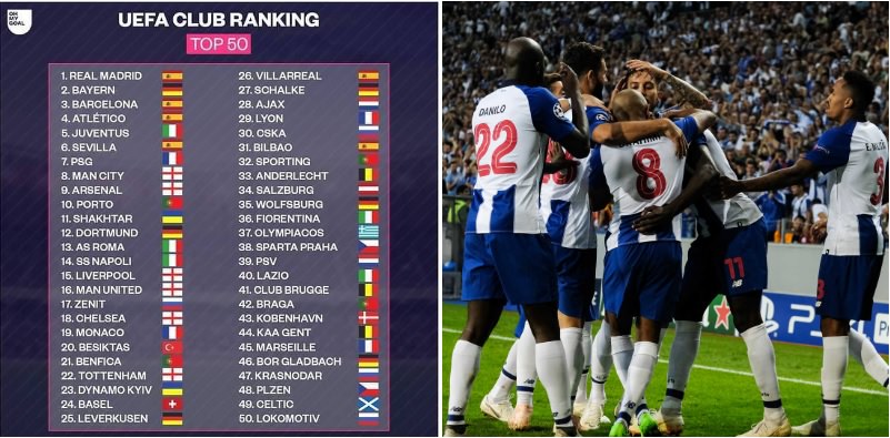 UEFA: FC Porto no Top 10 do ranking e o 5º melhor desta época | Portal ...